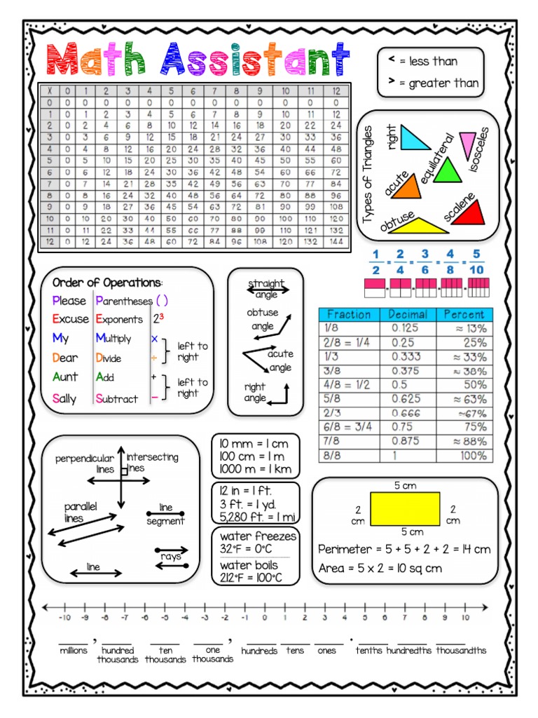 Math Assistant | PDF