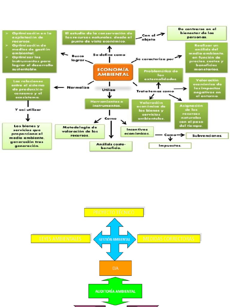Mapa Metal PDF | PDF