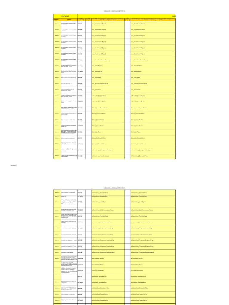 Wcdma Ericsson Nodeb | PDF | Electrical Engineering | Telecommunications Engineering