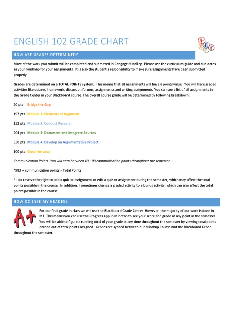 ENG 102.8 Grade Chart Fall 19 | PDF