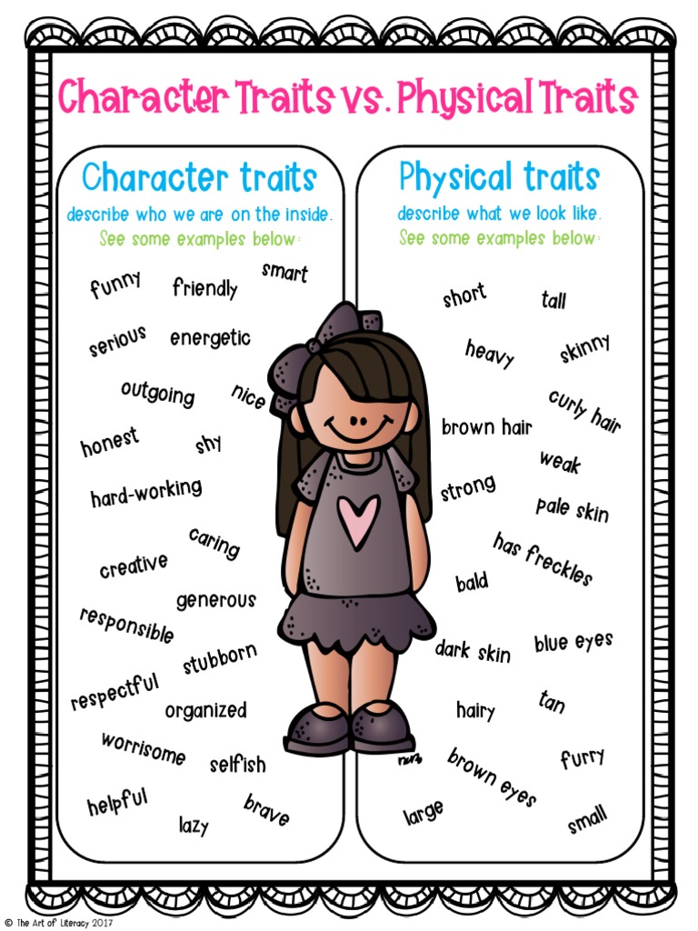 Character Traits Physical Traits Posters Freebie | PDF