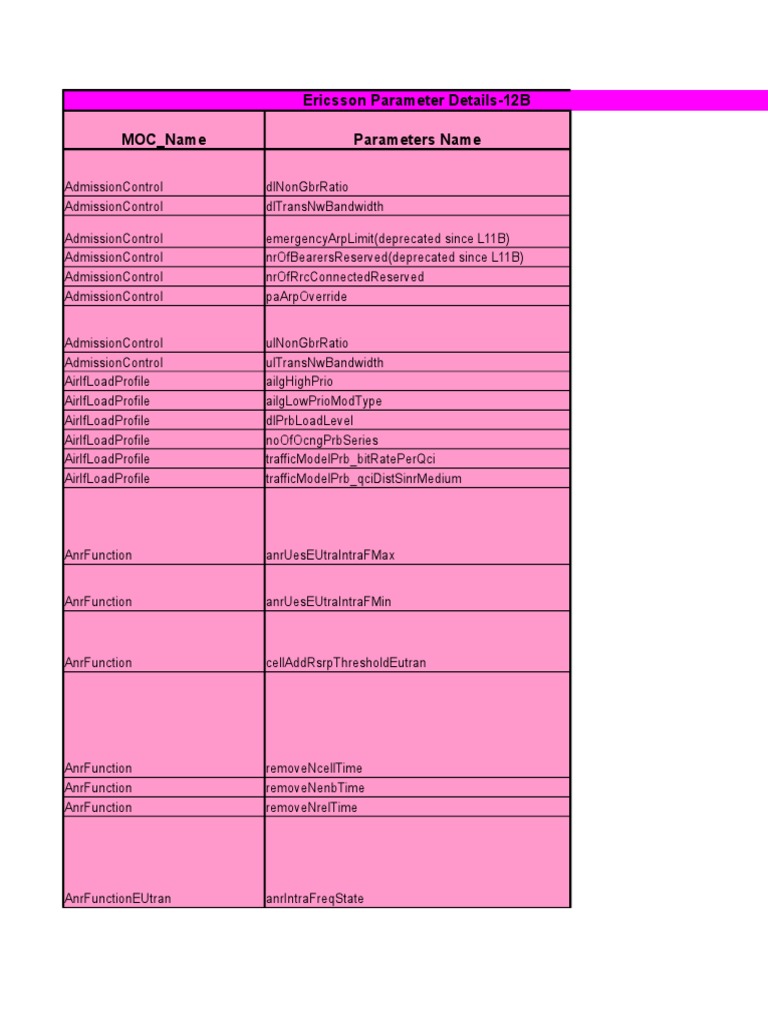 LTE RAN Parameters Ericsson Huawei | PDF | Orthogonal Frequency Division Multiplexing | Hysteresis