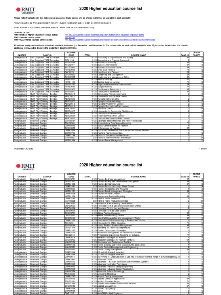 2020 Higher Education Course List | PDF | Fashion | Design