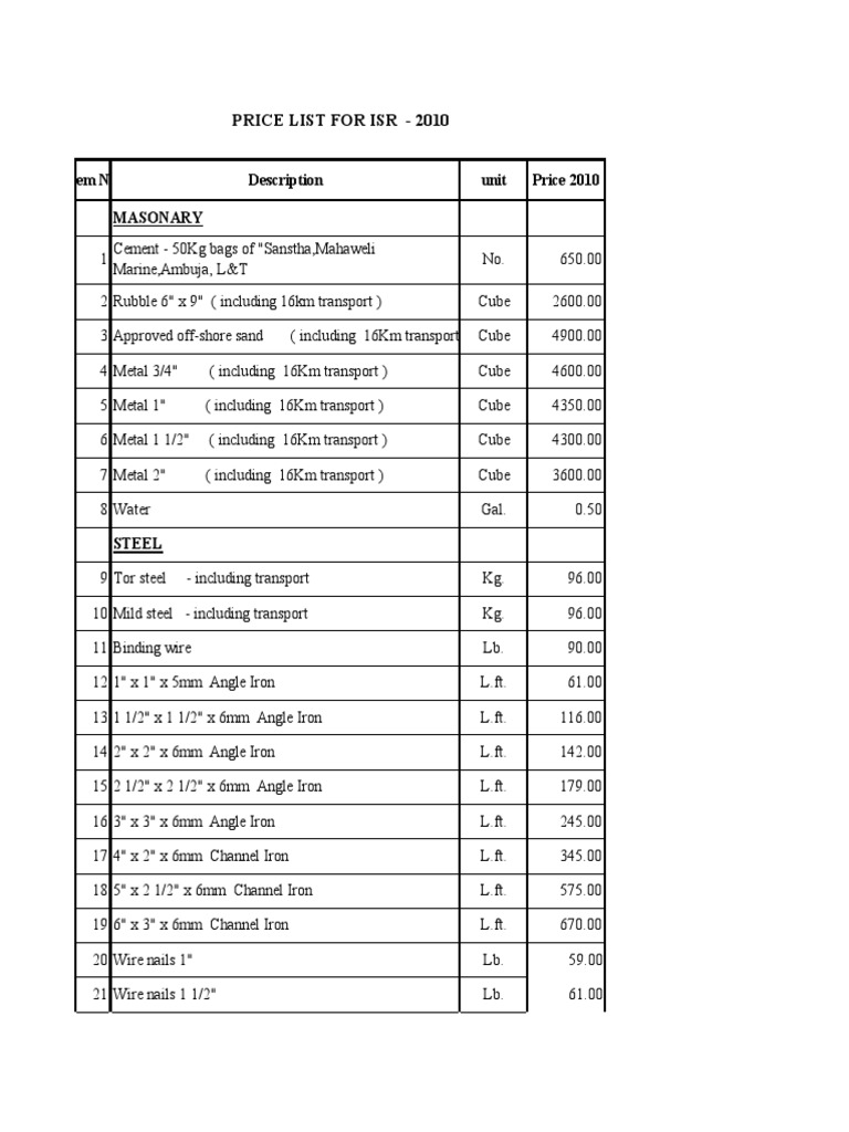 Price List For Isr - 2010: Item No. Description Unit Price 2010 ...