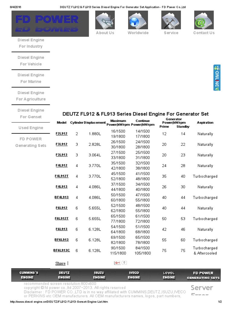 DEUTZ FL912 & FL913 Series Diesel Engine For Generator Set Application ...