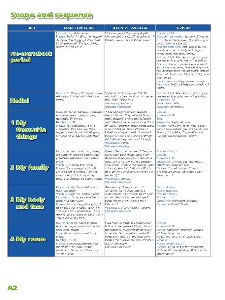 NEA Level1 Scope and Sequence PDF | PDF | Pancake | Clothing
