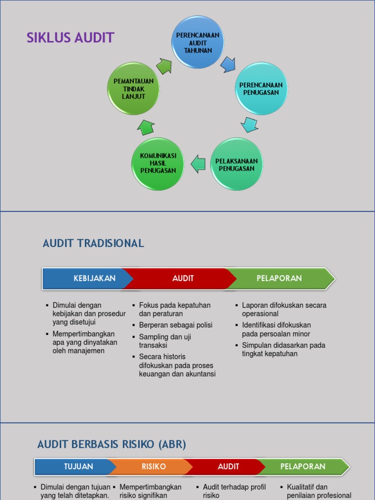 Perencanaan Audit Berbasis Risiko | PDF