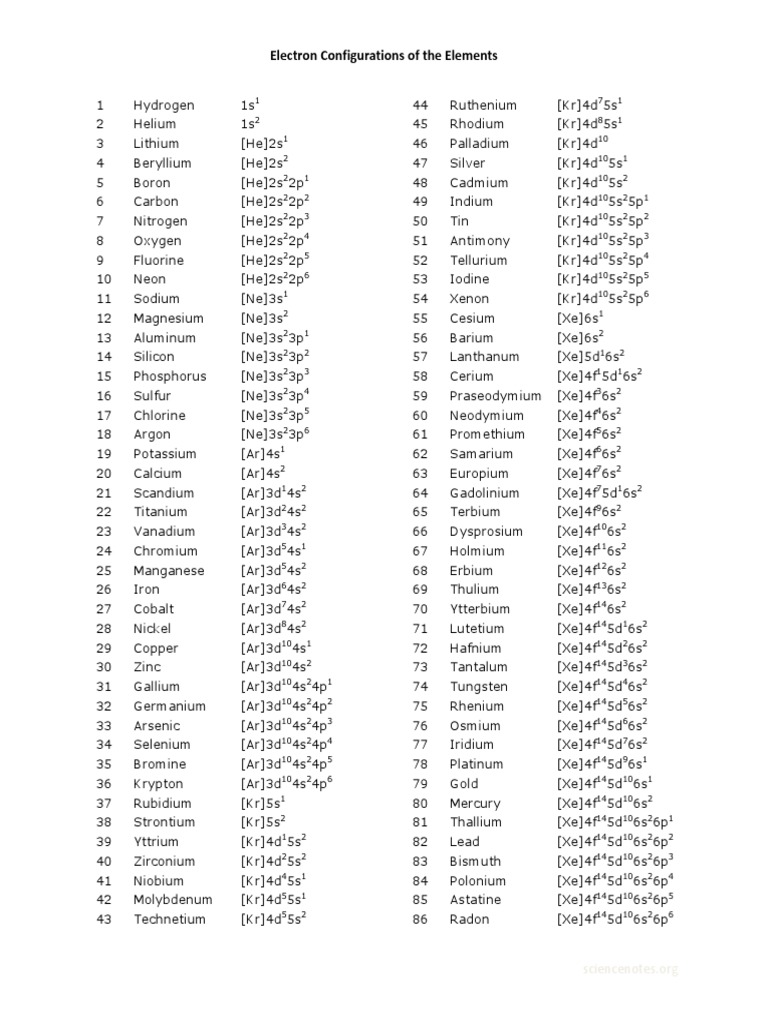Electron Configurations | PDF | Metallic Elements | Chemical Substances