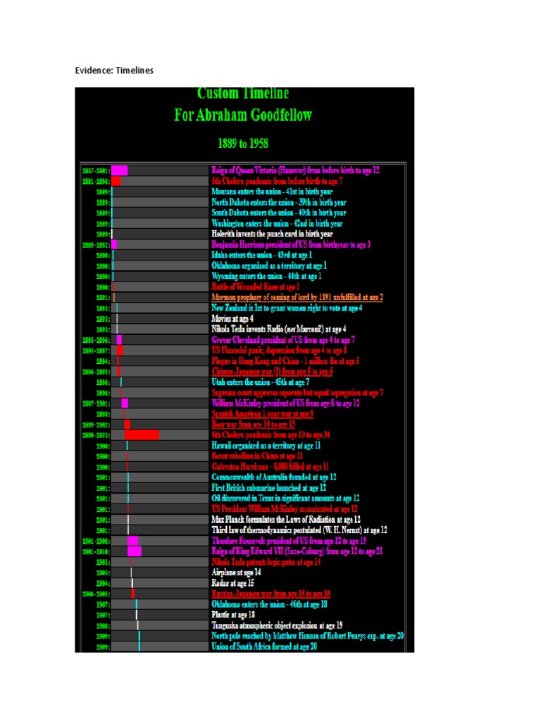 Evidence Timelines | PDF