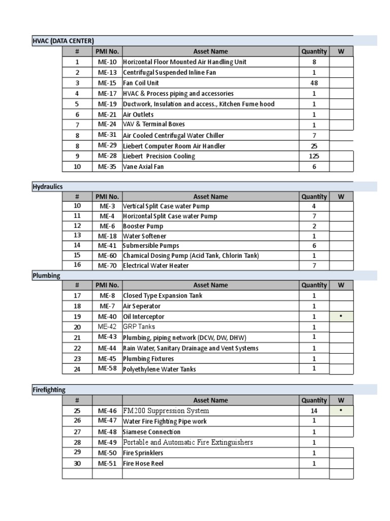 Data Center Final Master Plan and Job Plan Final | PDF | Plumbing | Hvac