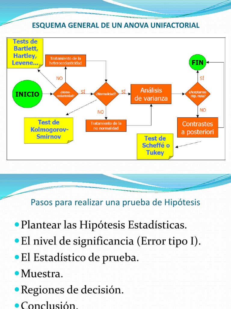 Anova de Un Factor | PDF | Análisis de variación | Hipótesis