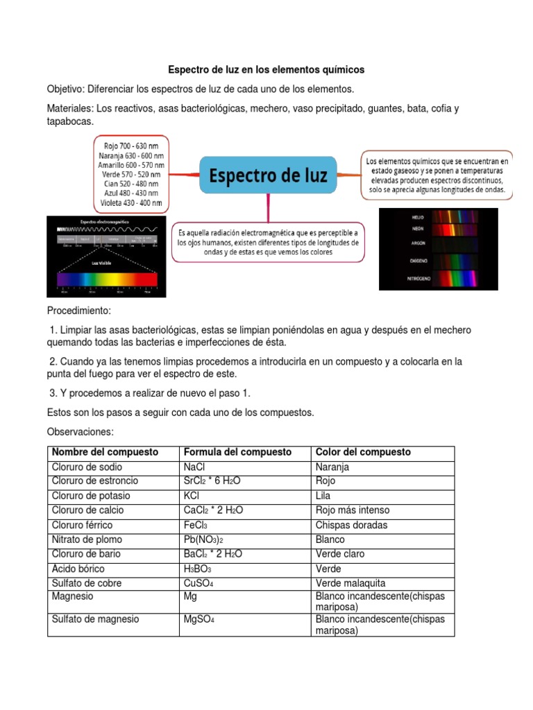 Espectro de Luz en Los Elementos Químicos | PDF | Magnesio | Cloruro