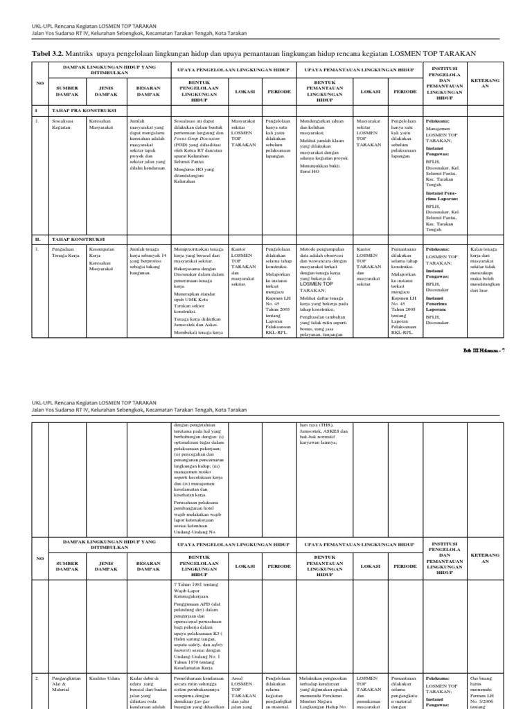 Tabel 3.2. Matriks Ukl-Upl Hotel Duta Tarakan-Rev1 | PDF