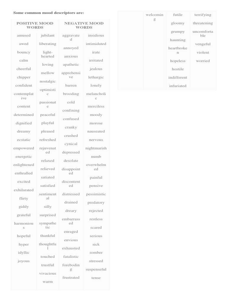 Positive Mood Words Negative Mood Words: Some Common Mood Descriptors ...