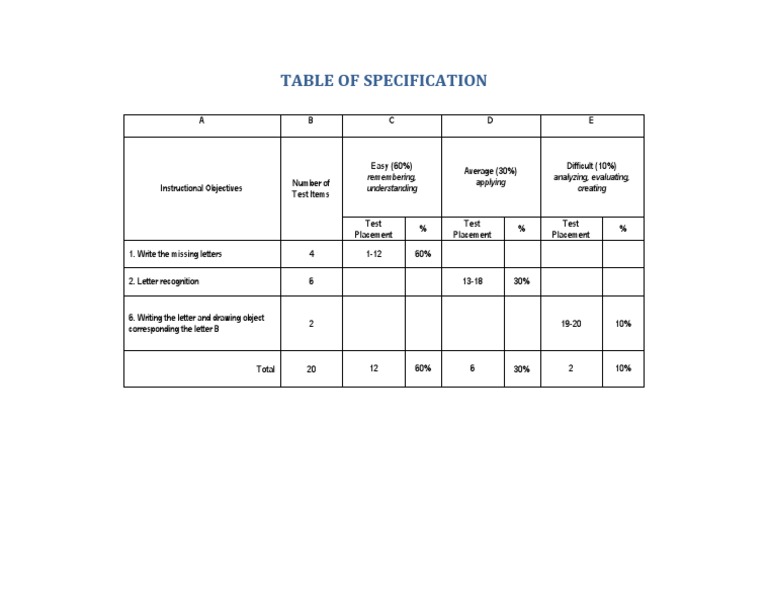 Table of Specification (Cielo) | PDF