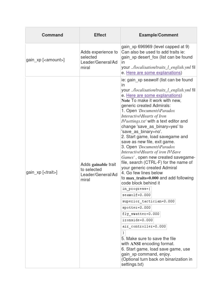 Hoi4 Cheat | PDF | Text File | Command Line Interface