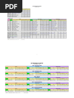 PNP Key Positions and Retirement Dates | PDF