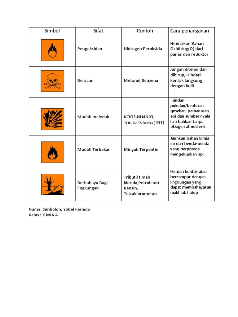 Simbol | PDF