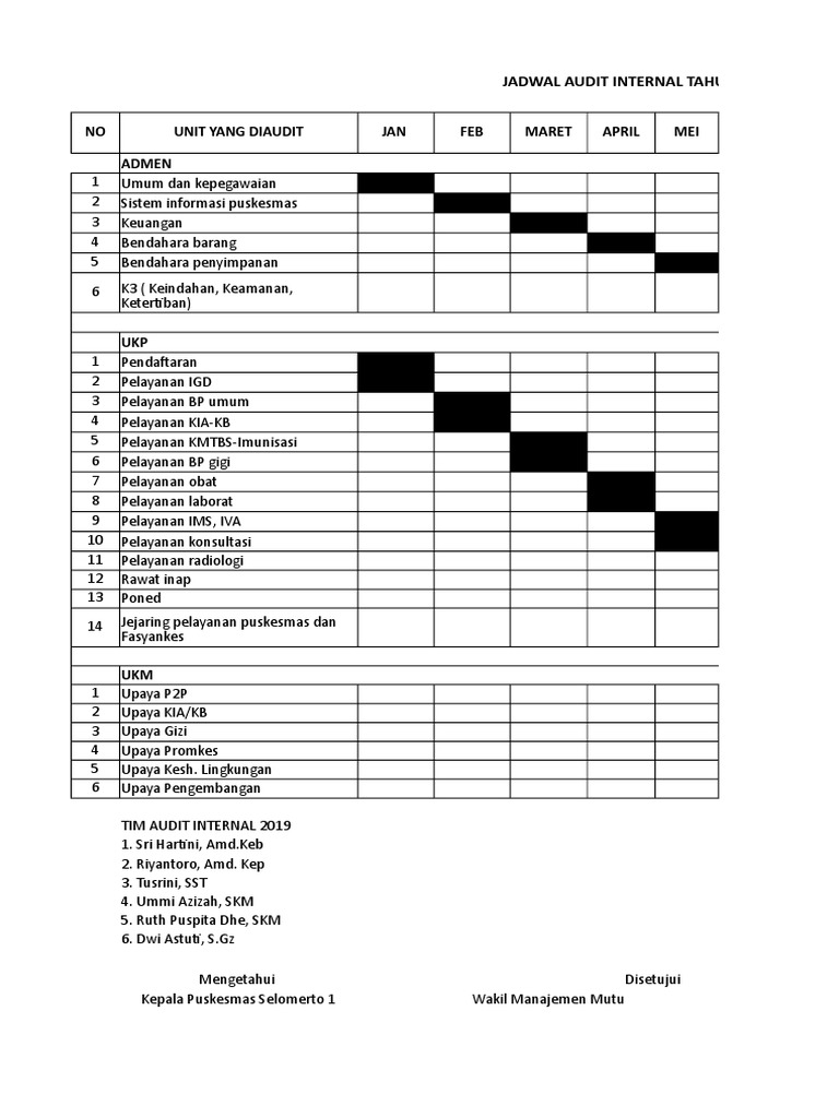 JADWAL AUDIT INTERNAL 2019 | PDF