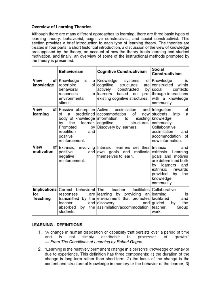 Overview of Learning Theories: - From The Conditions of Learning by ...