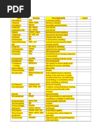 Hcs Leave Rules 2016 - 1 PDF | PDF | Parental Leave | Government
