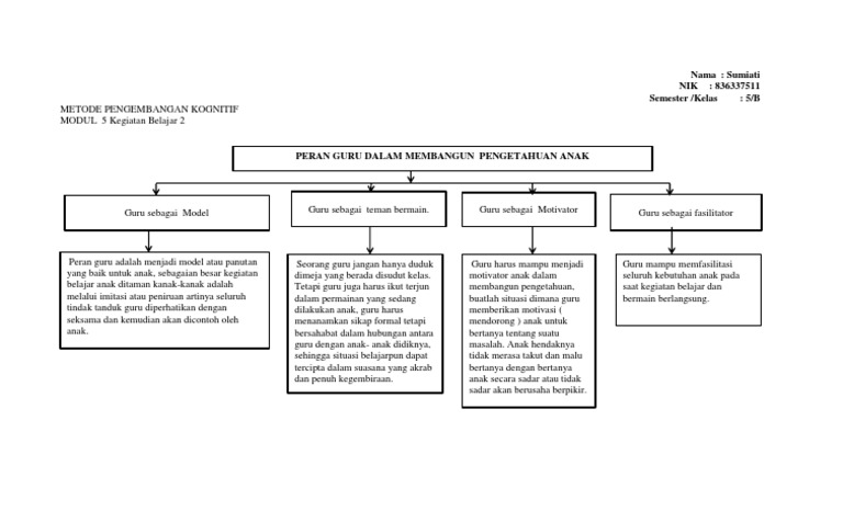 Peta Konsep Metode Pengembangan Kognitif | PDF