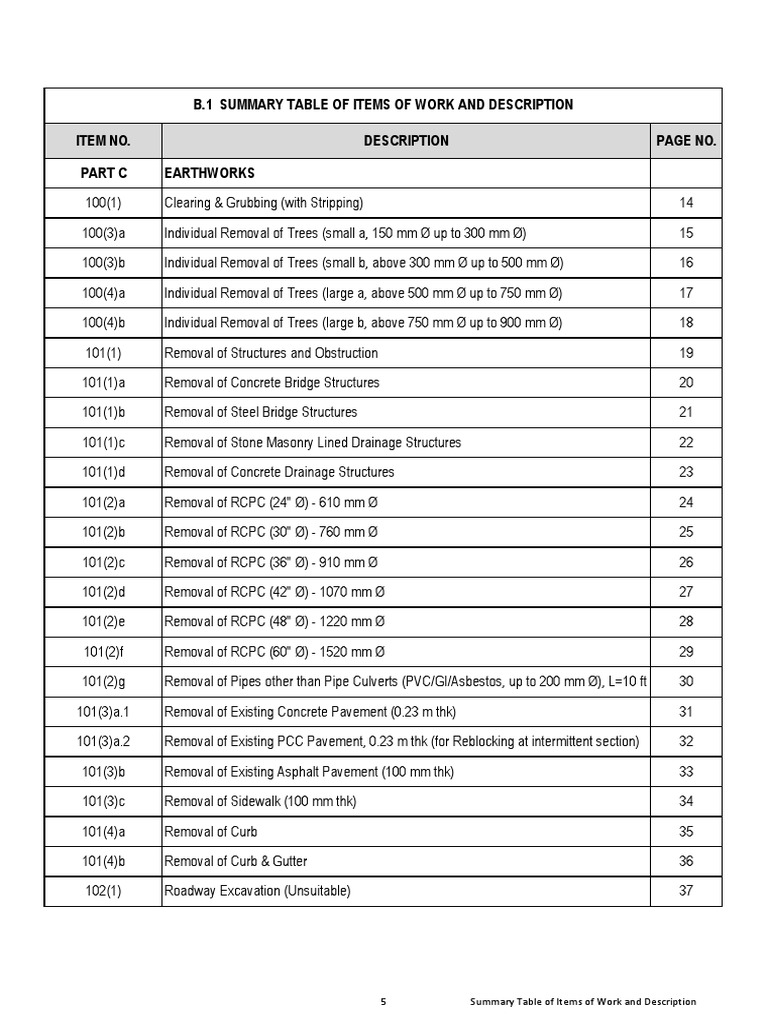 Standard Specifications For Construction of Roads | PDF | Asphalt ...