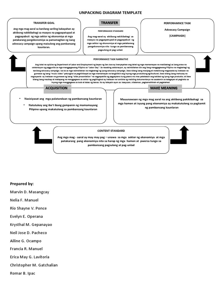 Unpacking Diagram FORMAT | PDF