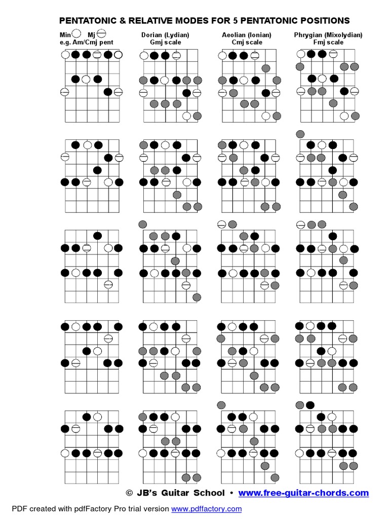 Pentatonic Relative Modes For 5 Pentatonic Positions 1 Pdf Pdf