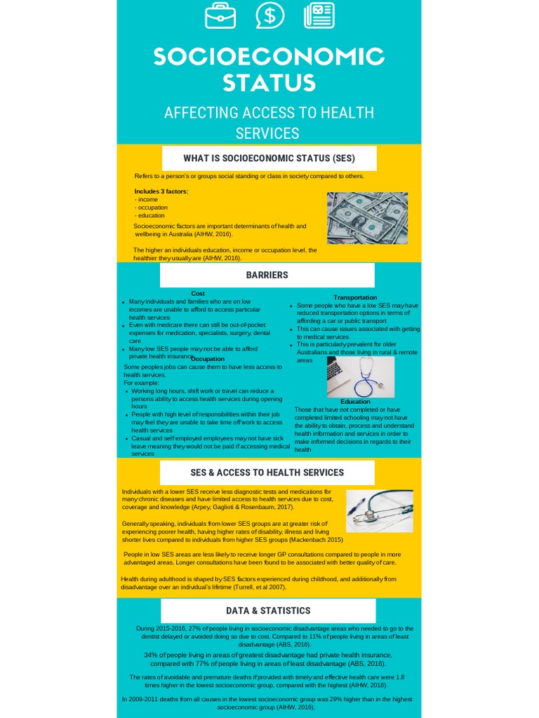 Ses Poster | PDF | Socioeconomic Status | Health Economics