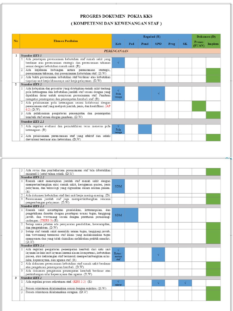 Progres Dokumen Pokja KKS (Kompetensi Dan Kewenangan Staf) PDF | PDF