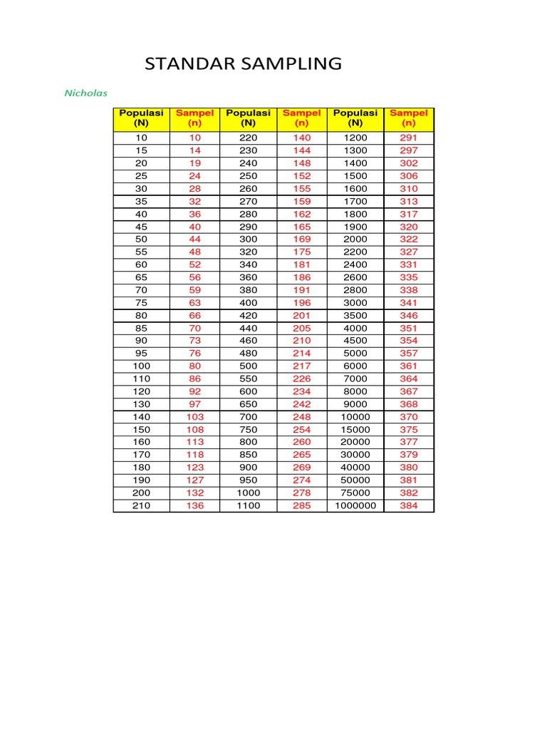 Standar Sampling | PDF