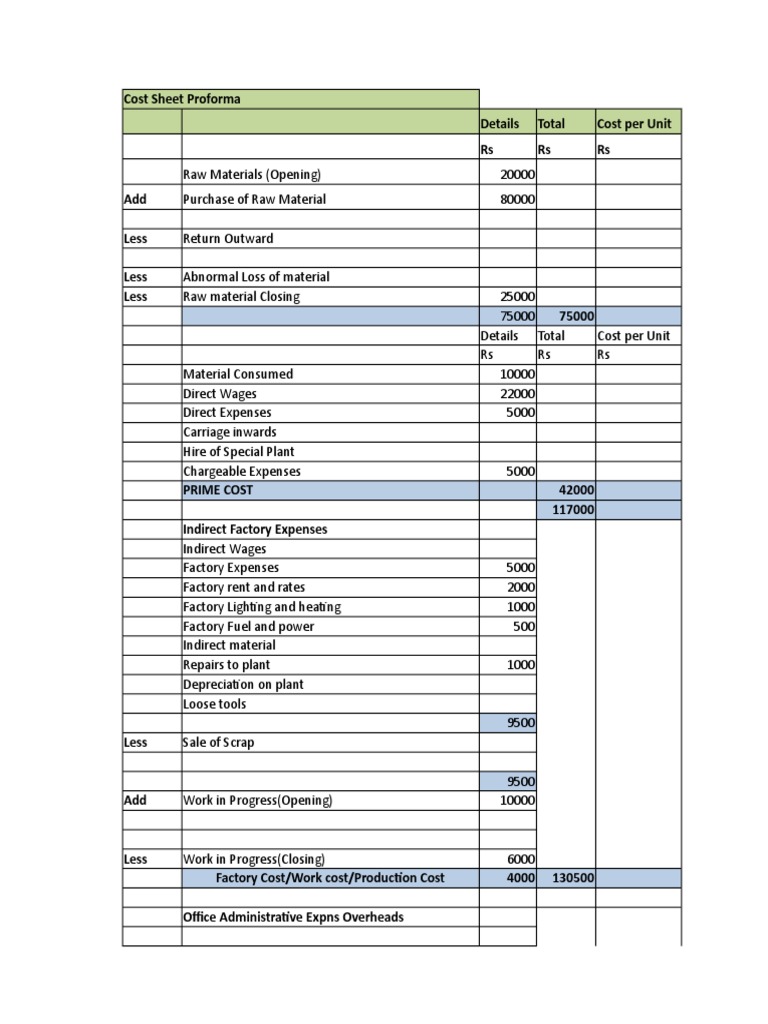 Cost Sheet Proforma Details Total Cost Per Unit Rs Rs Rs Add Less Less ...