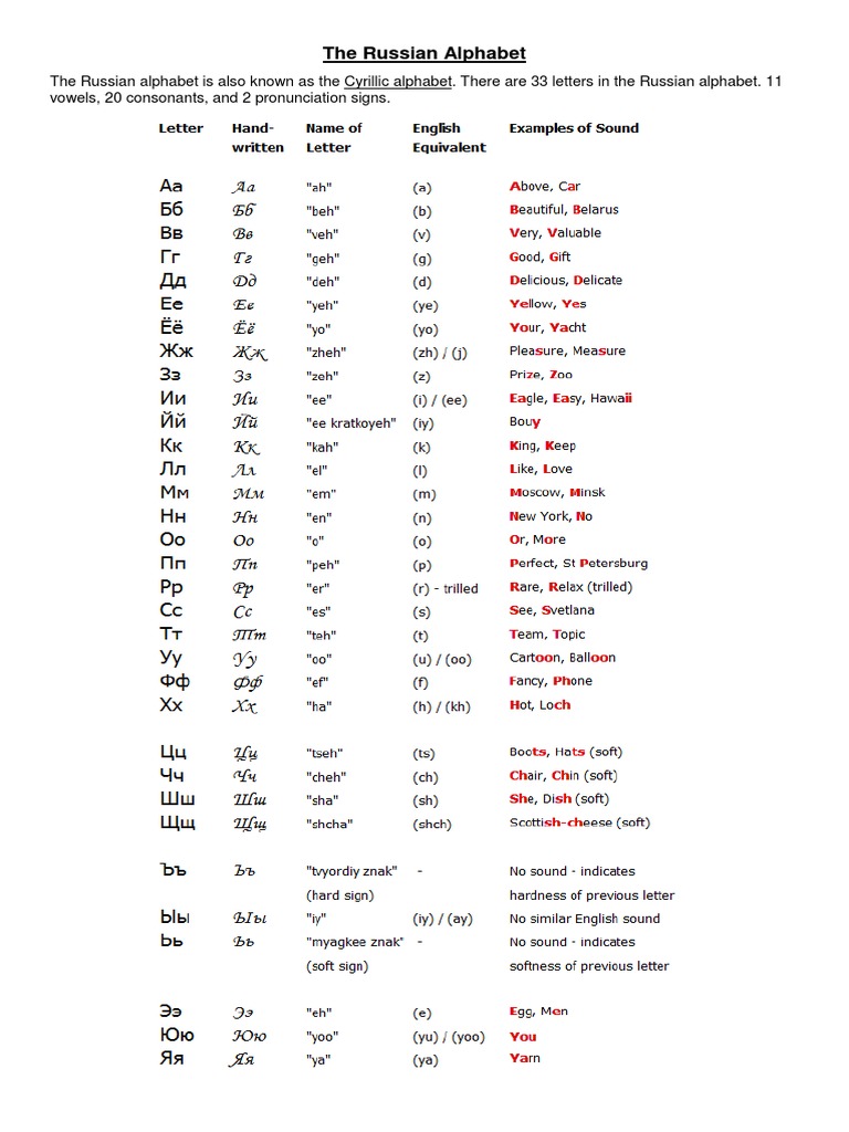 Russian Alphabet + Words and Greetings + Numbers | PDF | Stress ...