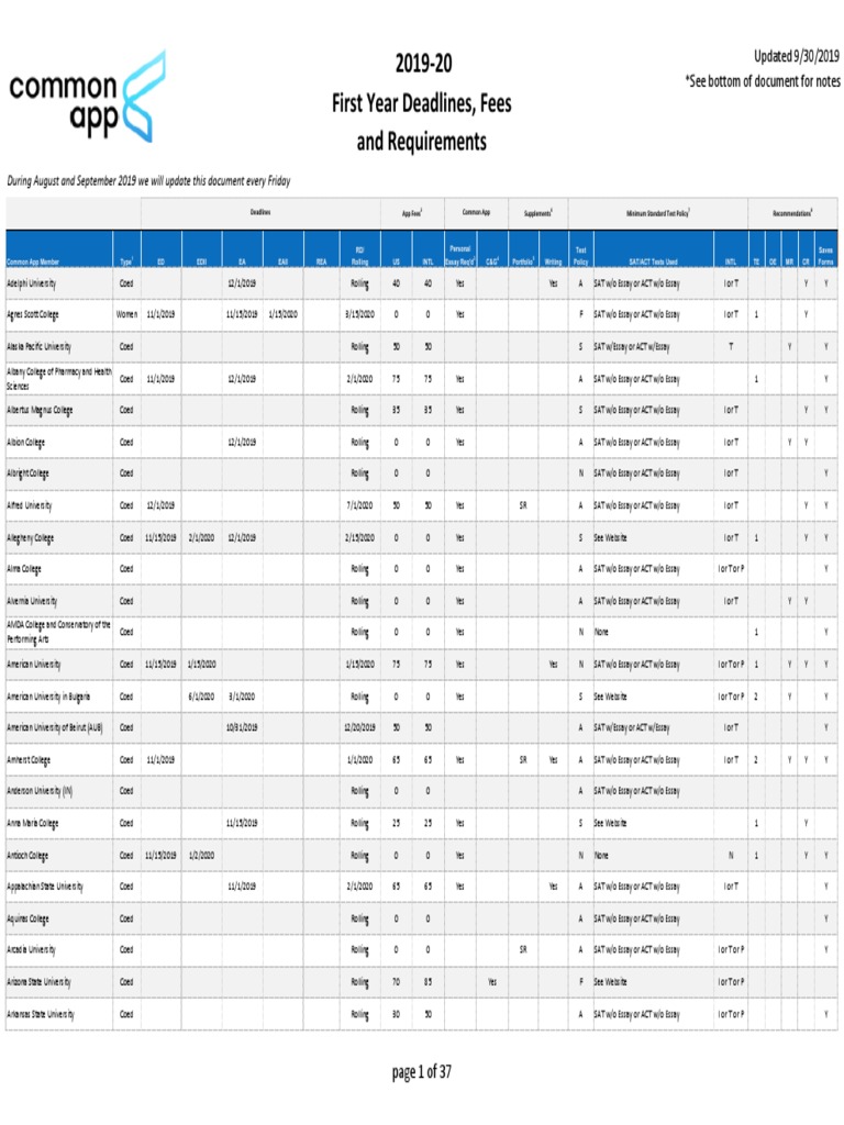 Req Grid | PDF | Sat | Standardized Tests