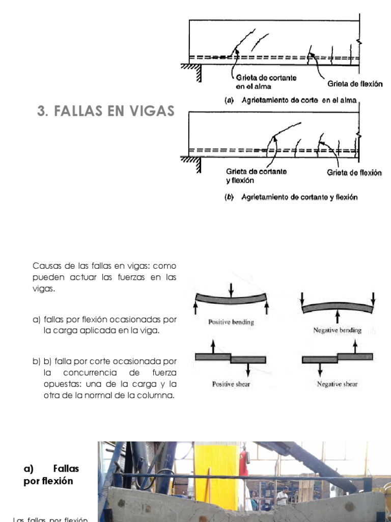 Fallas en Vigas Exp | Descargar gratis PDF | Doblar | Falla (geología)