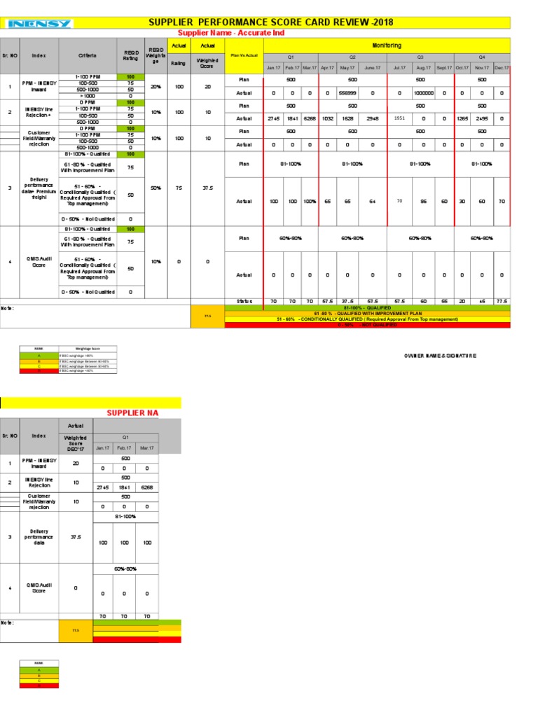 Supplier Performance Score Card Review - 2018: Supplier Name - Accurate ...