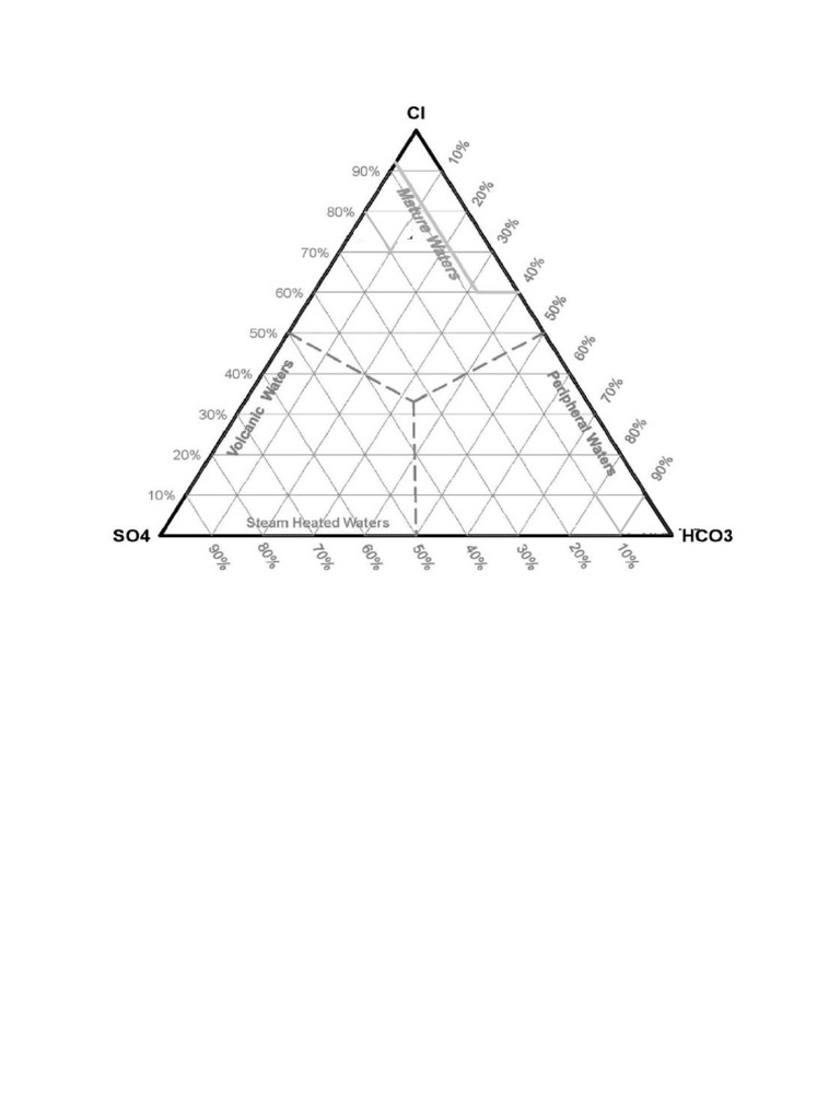 Diagram Giggenbach | PDF