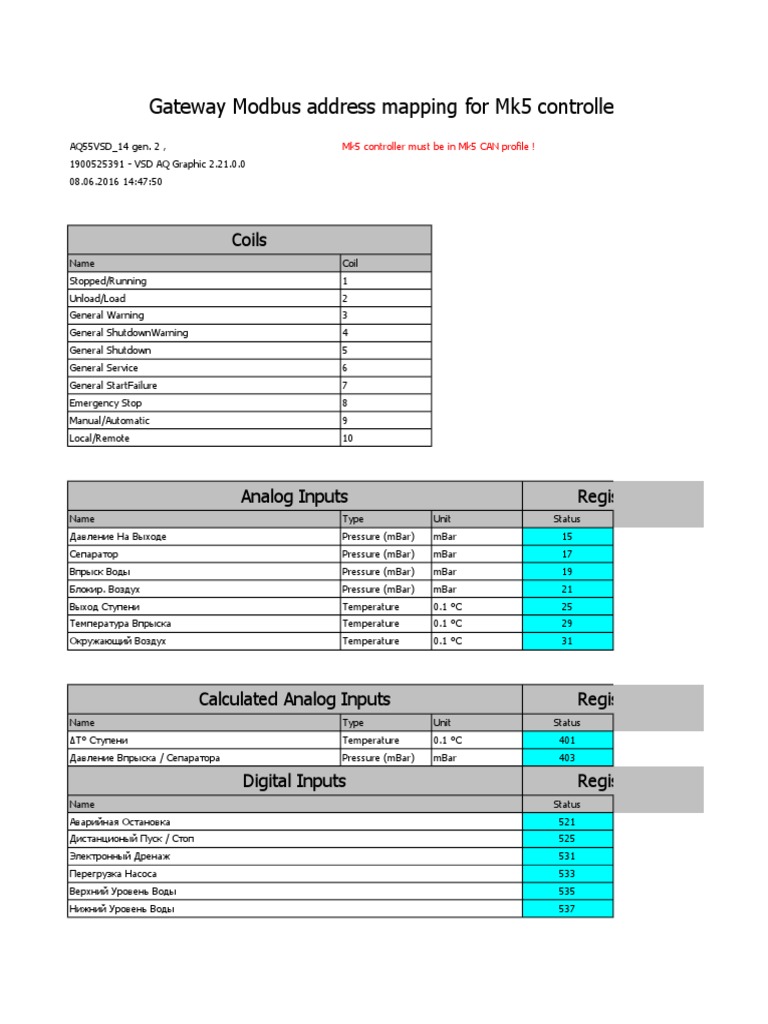 Address Map AQ55VSD - 14 Gen. 2 (Modbus) | PDF
