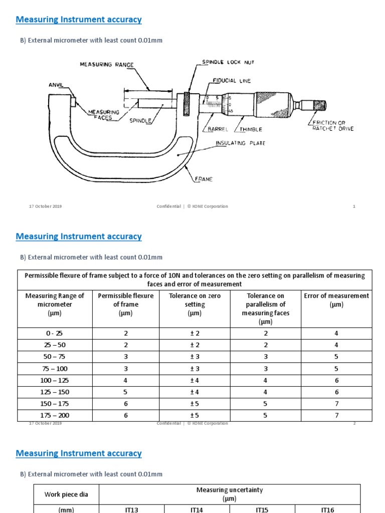 Measuring Instrument Accuracy: B) External Micrometer With Least Count ...
