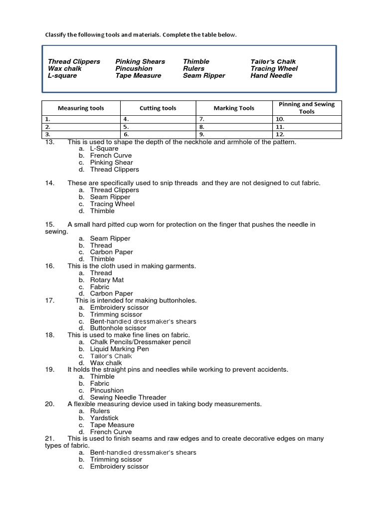 Thread Clippers Pinking Shears Thimble Tailor's Chalk Wax Chalk ...