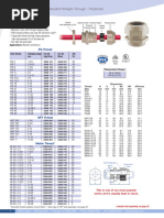 PG Gland Thread Sizes Guide | PDF | Drill | Nut (Hardware)