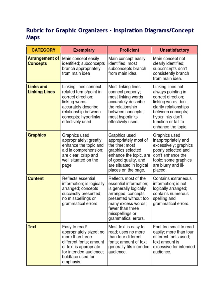 Rubric For Graphic Organizers - Inspiration Diagrams/Concept Maps | PDF ...