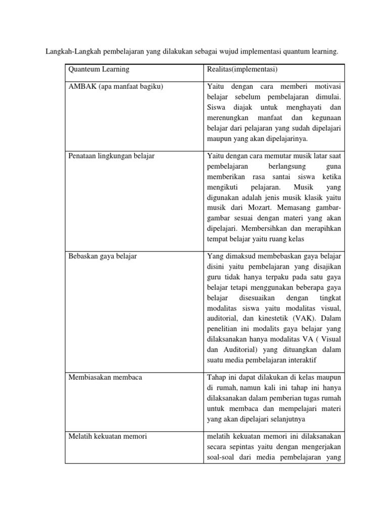 Langkah-Langkah Quantum Learning | PDF