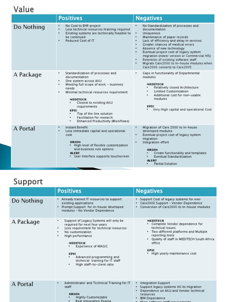 EHR - Comparative Analysis | Download Free PDF | Electronic Health ...