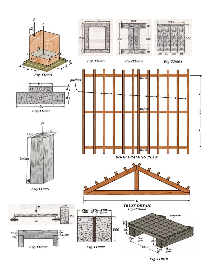 Different Figures of Timber | PDF | Buildings And Structures | Culture ...
