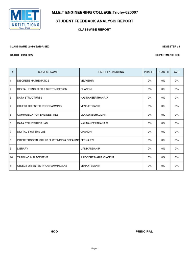Class Wise Report PDF | PDF