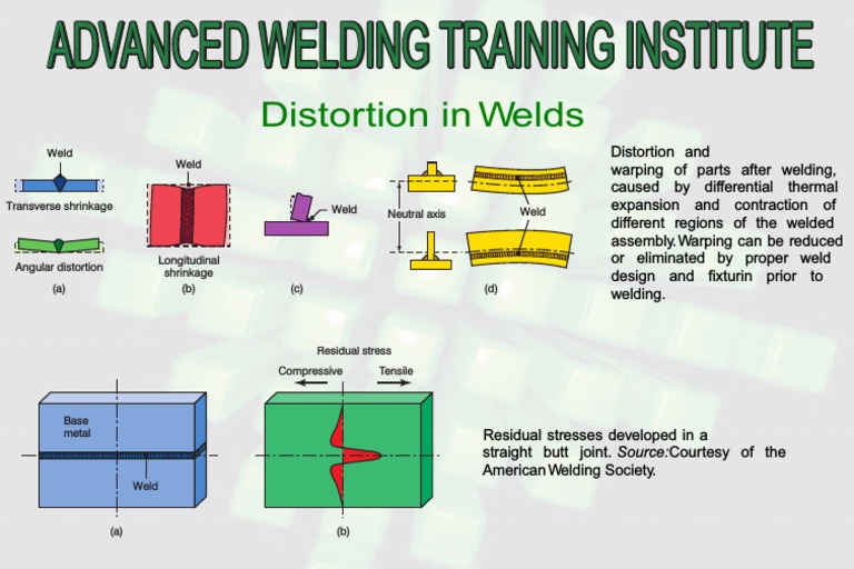 Understanding Welding Distortion Types | PDF
