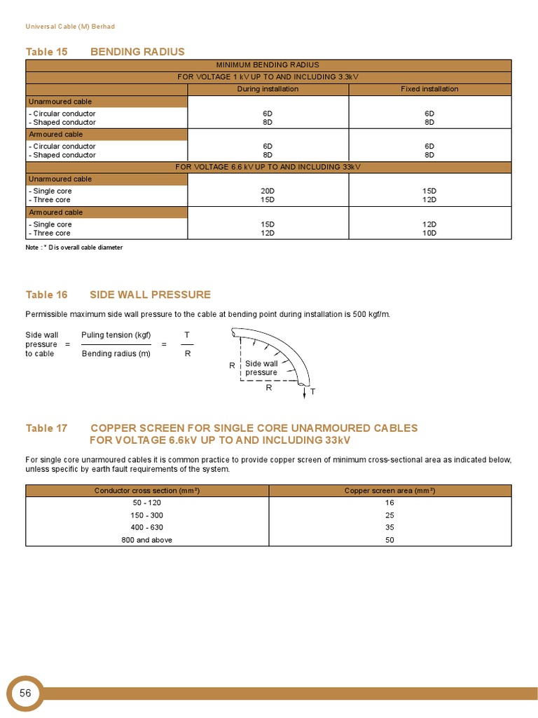 Minimum Bending Radius for Cables | PDF | Electrical Conductor ...