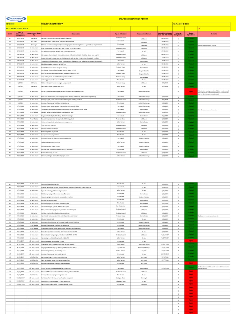 EHS Observation Summary Report | PDF | Nature